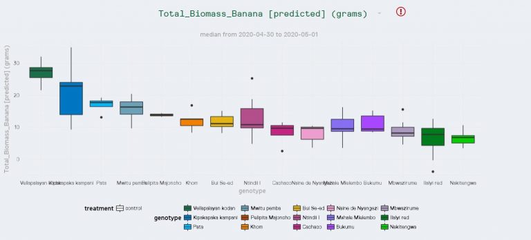 Modeling custom plant traits with HortControl at Bioversity ...